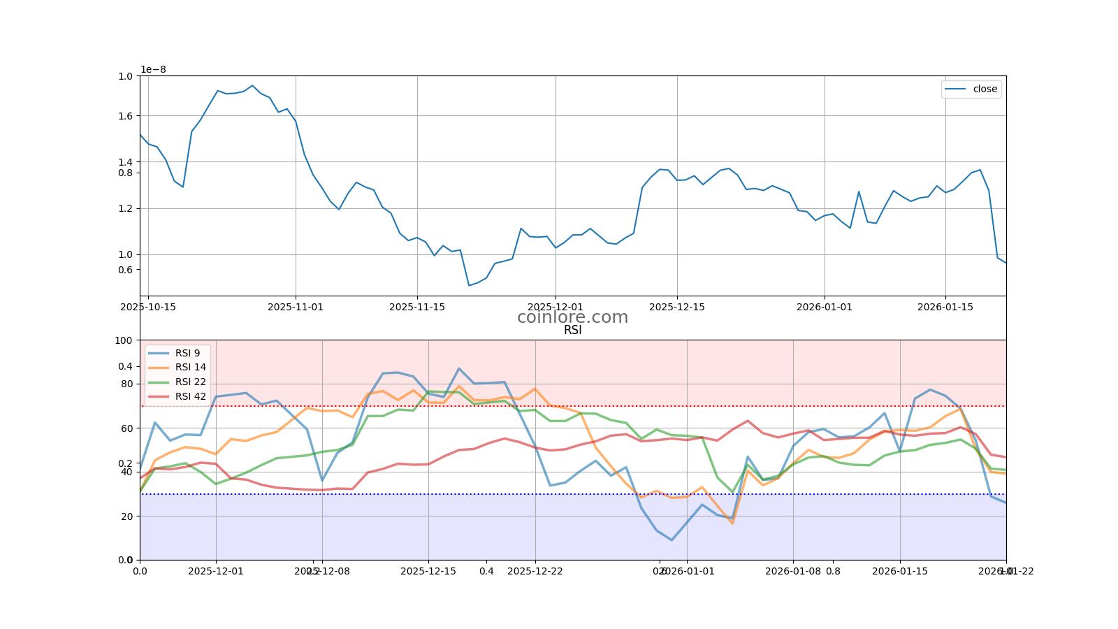 Guacamole RSI indicator