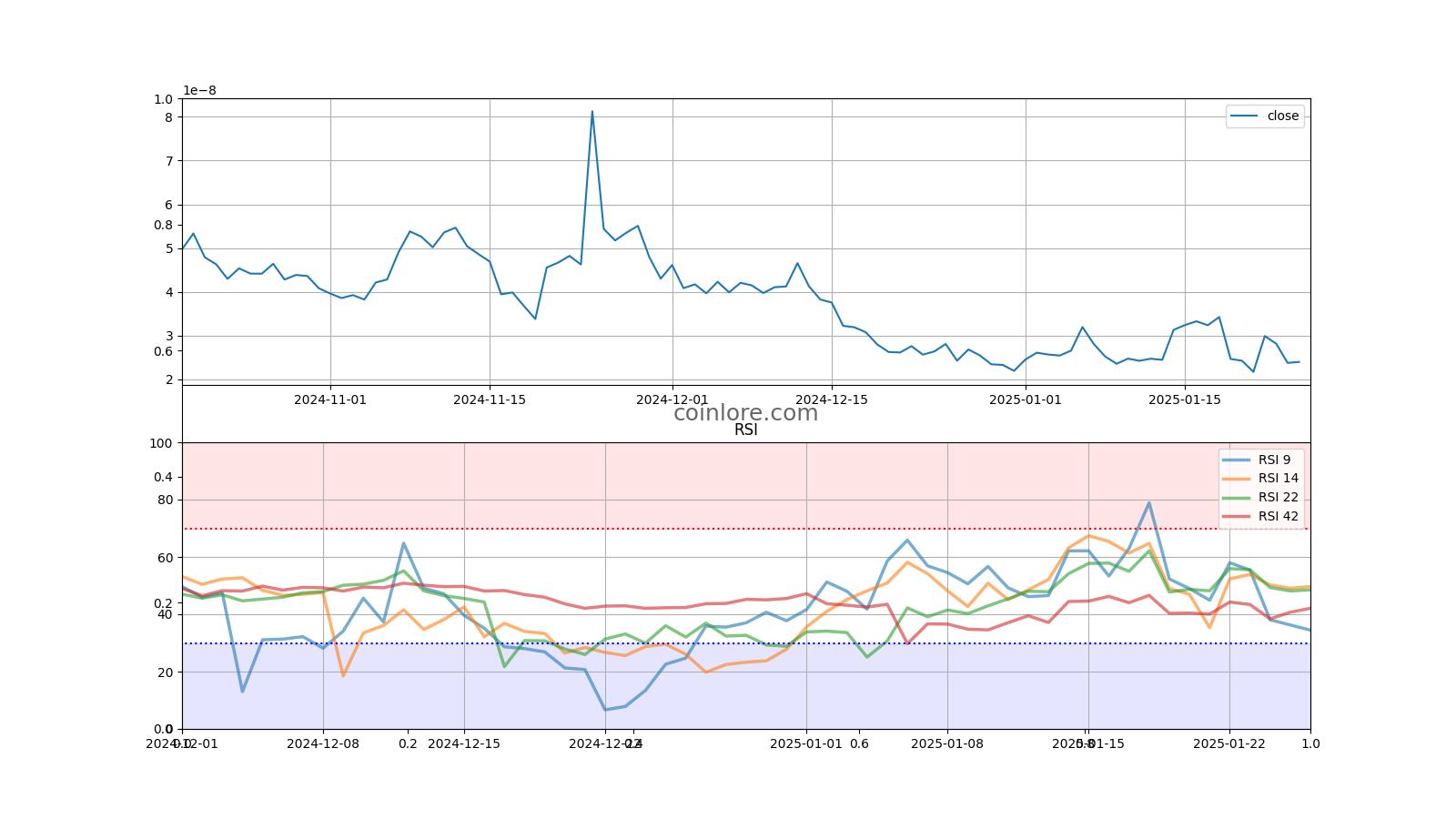 Guacamole RSI indicator