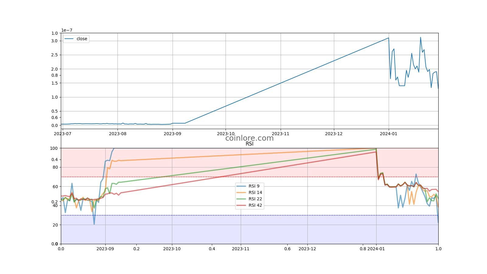 Guacamole RSI indicator