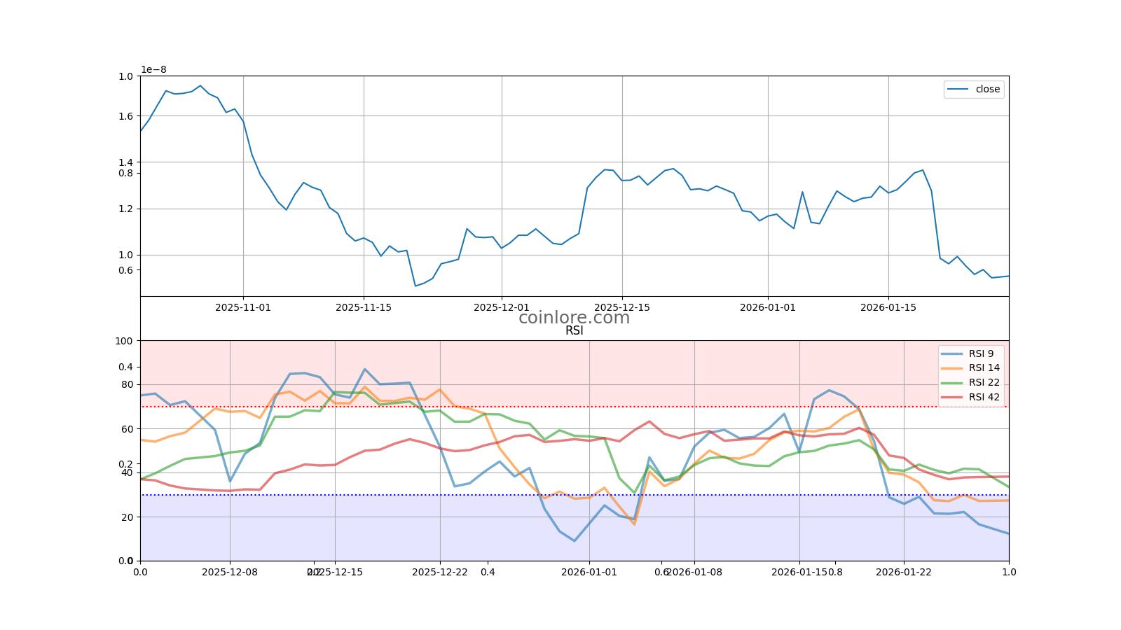 Guacamole RSI indicator