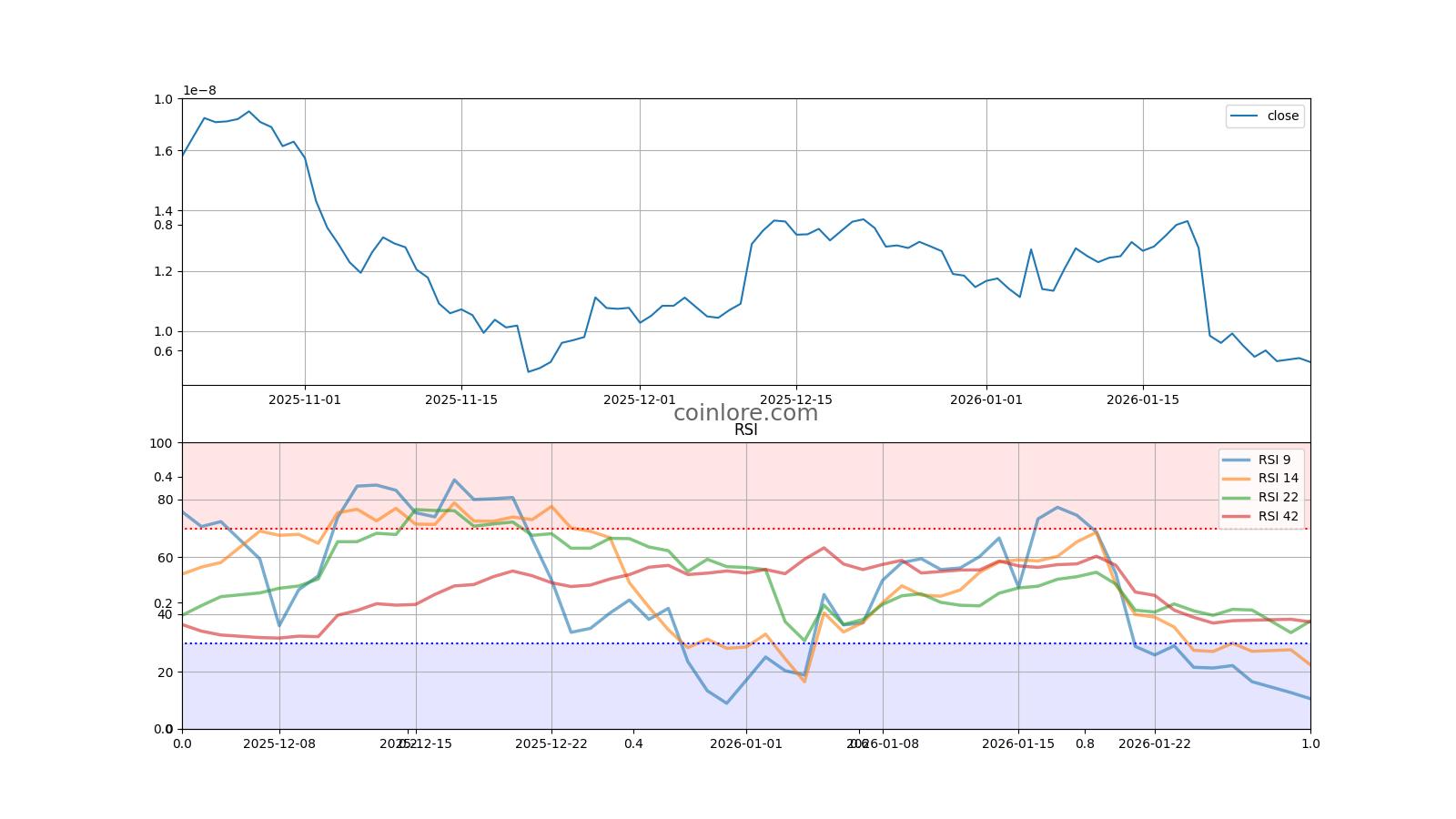 Guacamole RSI indicator