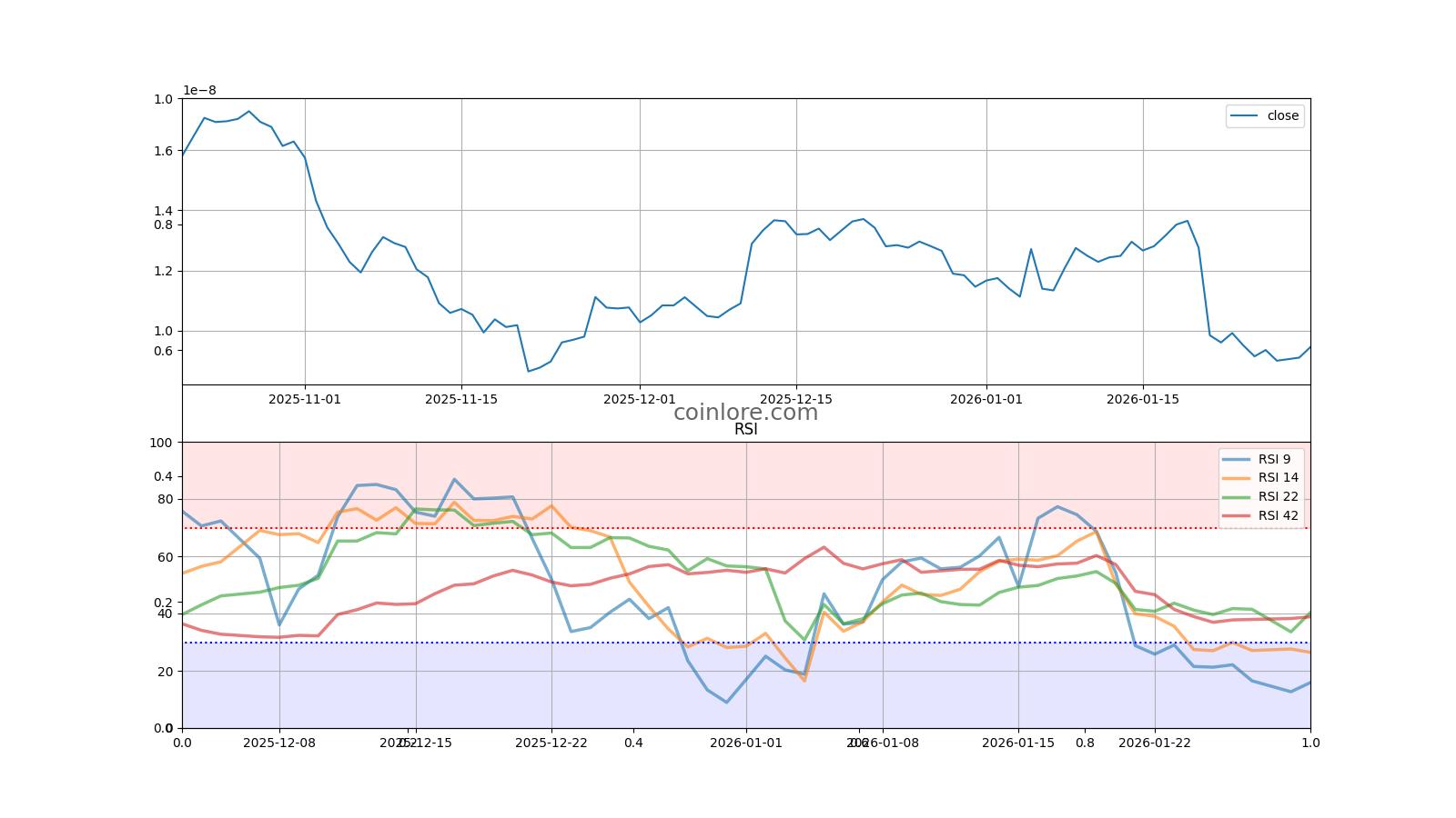 Guacamole RSI indicator