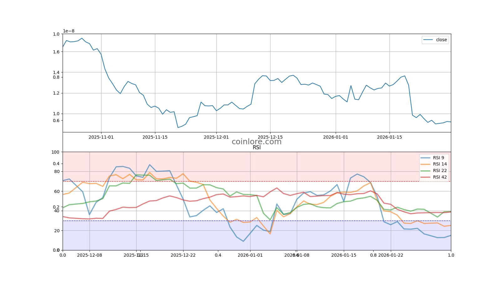 Guacamole RSI indicator