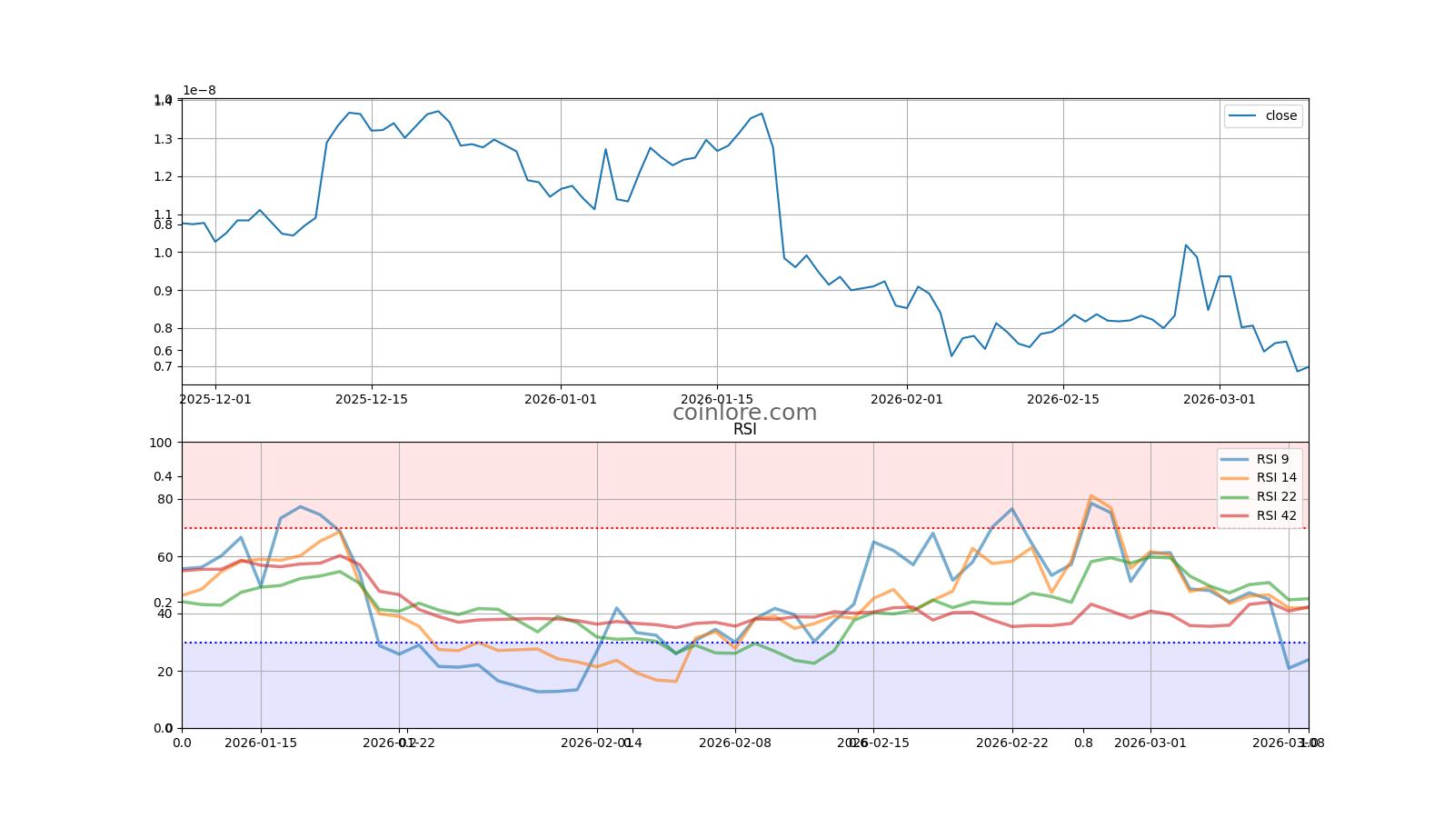 Guacamole RSI indicator