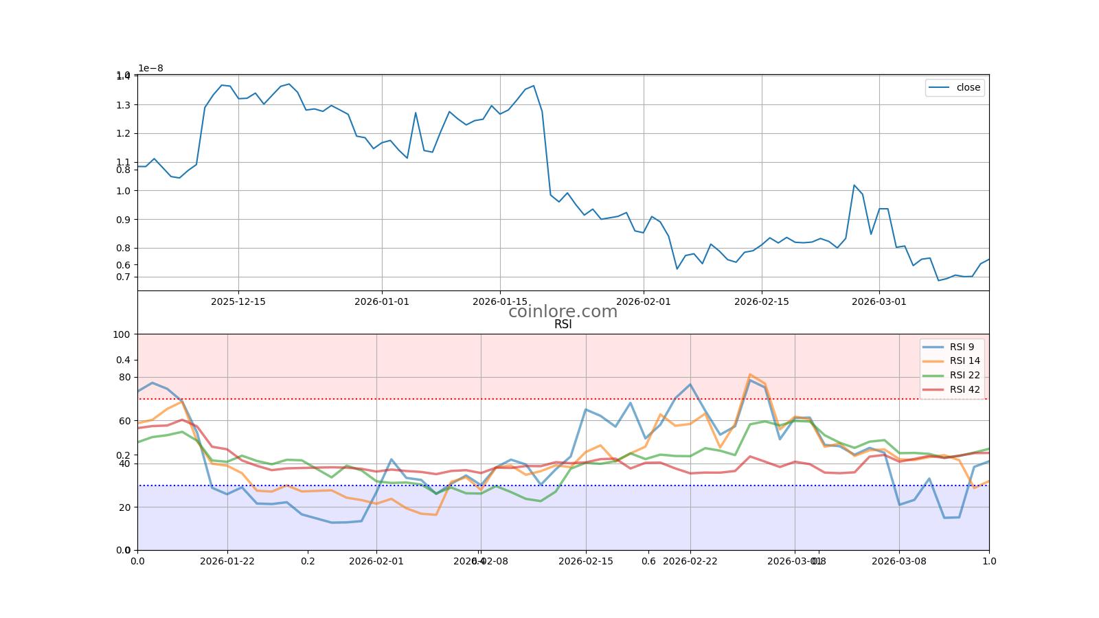 Guacamole RSI indicator