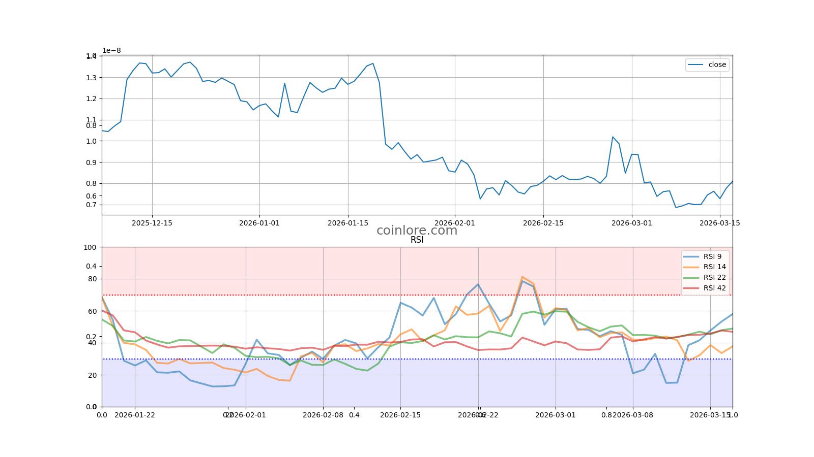 Guacamole RSI indicator