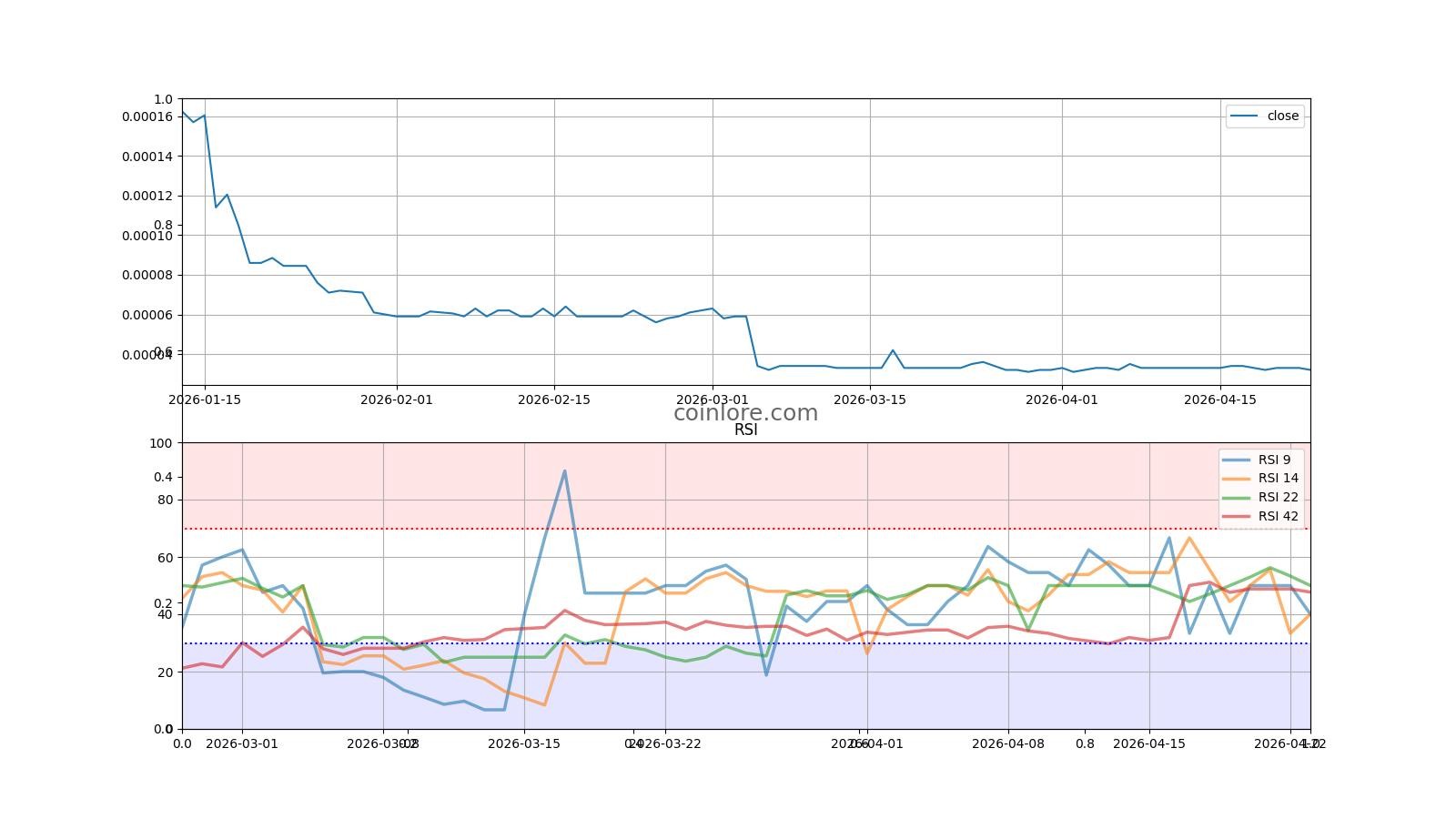 Guanciale by Virtuals RSI indicator