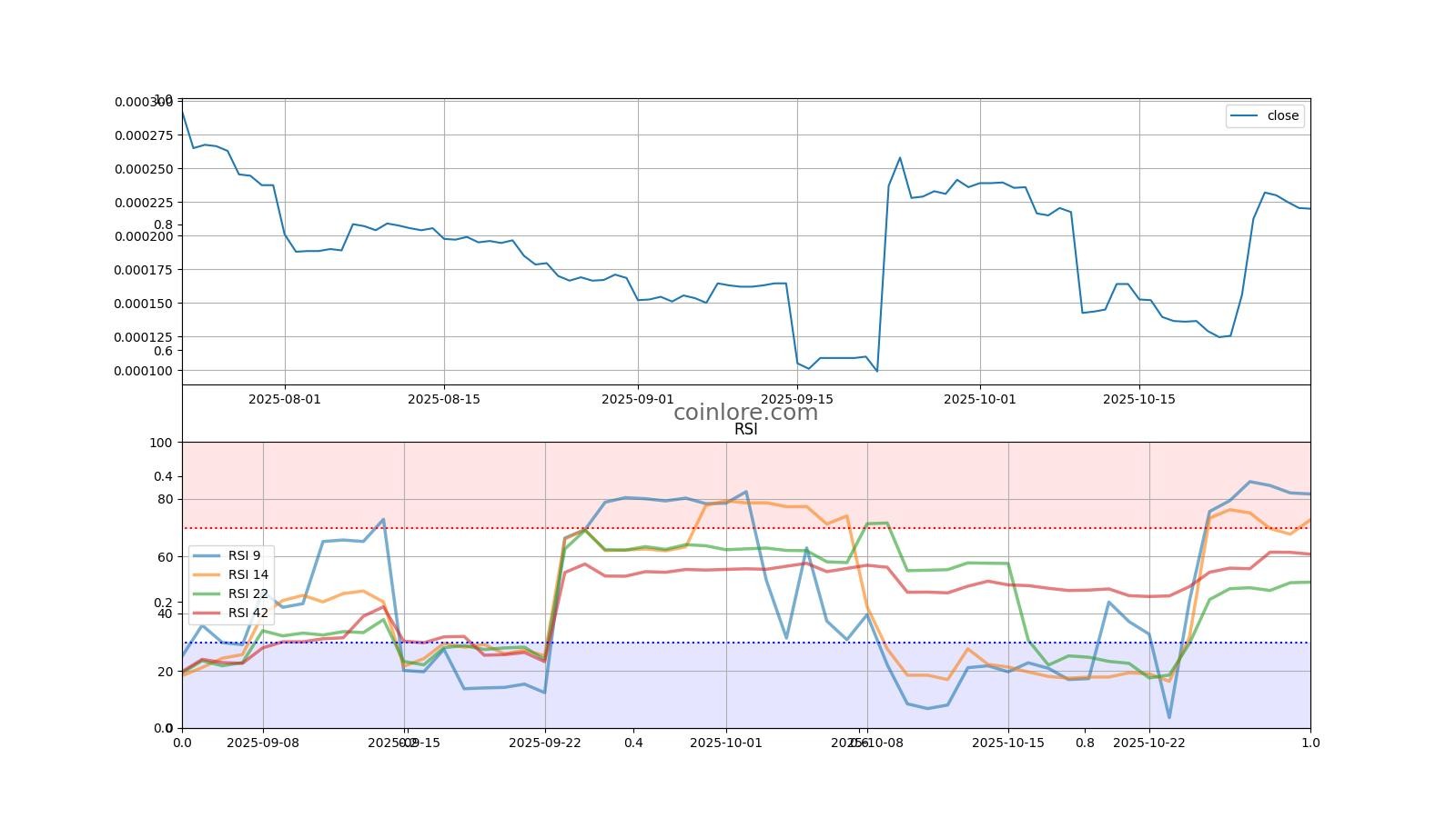Guanciale by Virtuals RSI indicator