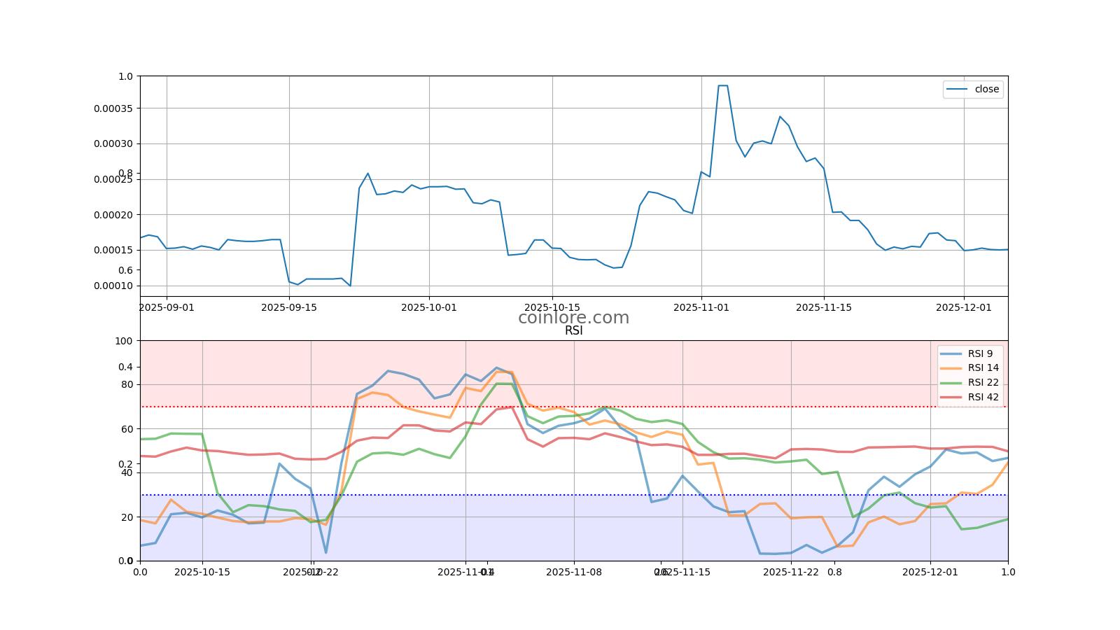 Guanciale by Virtuals RSI indicator
