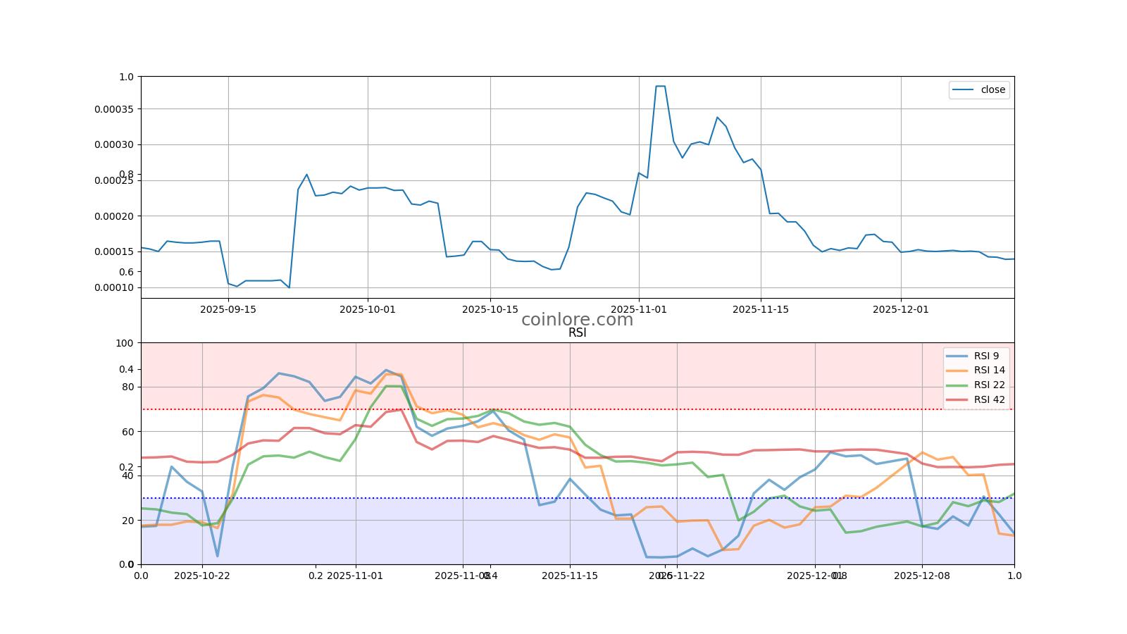 Guanciale by Virtuals RSI indicator