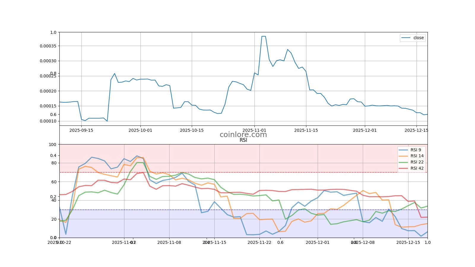Guanciale by Virtuals RSI indicator
