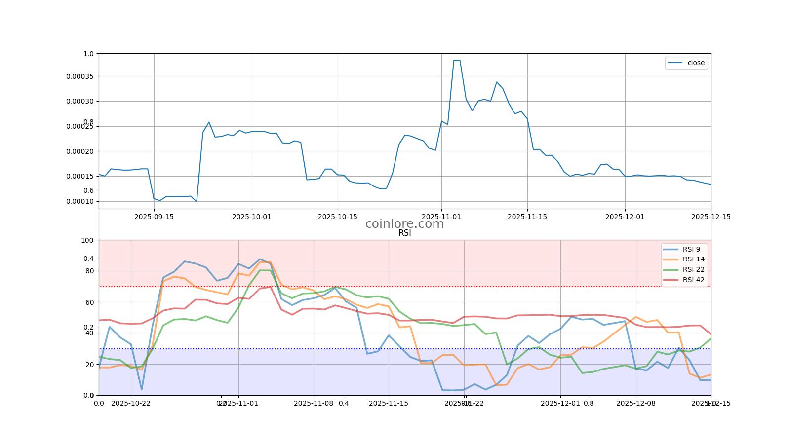 Guanciale by Virtuals RSI indicator