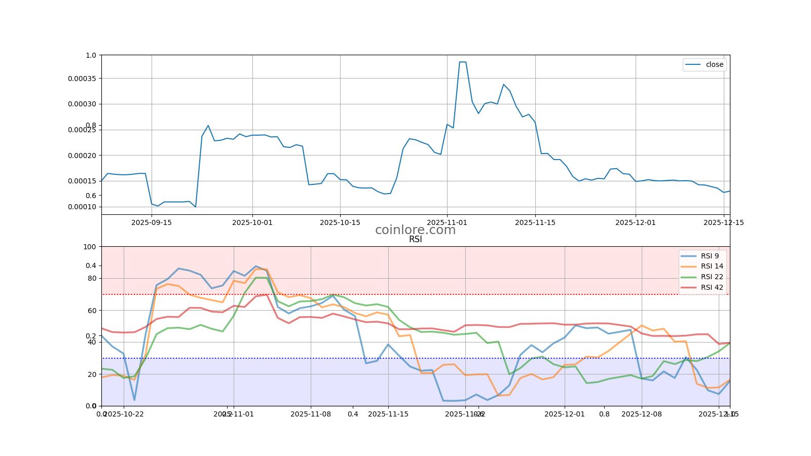 Guanciale by Virtuals RSI indicator