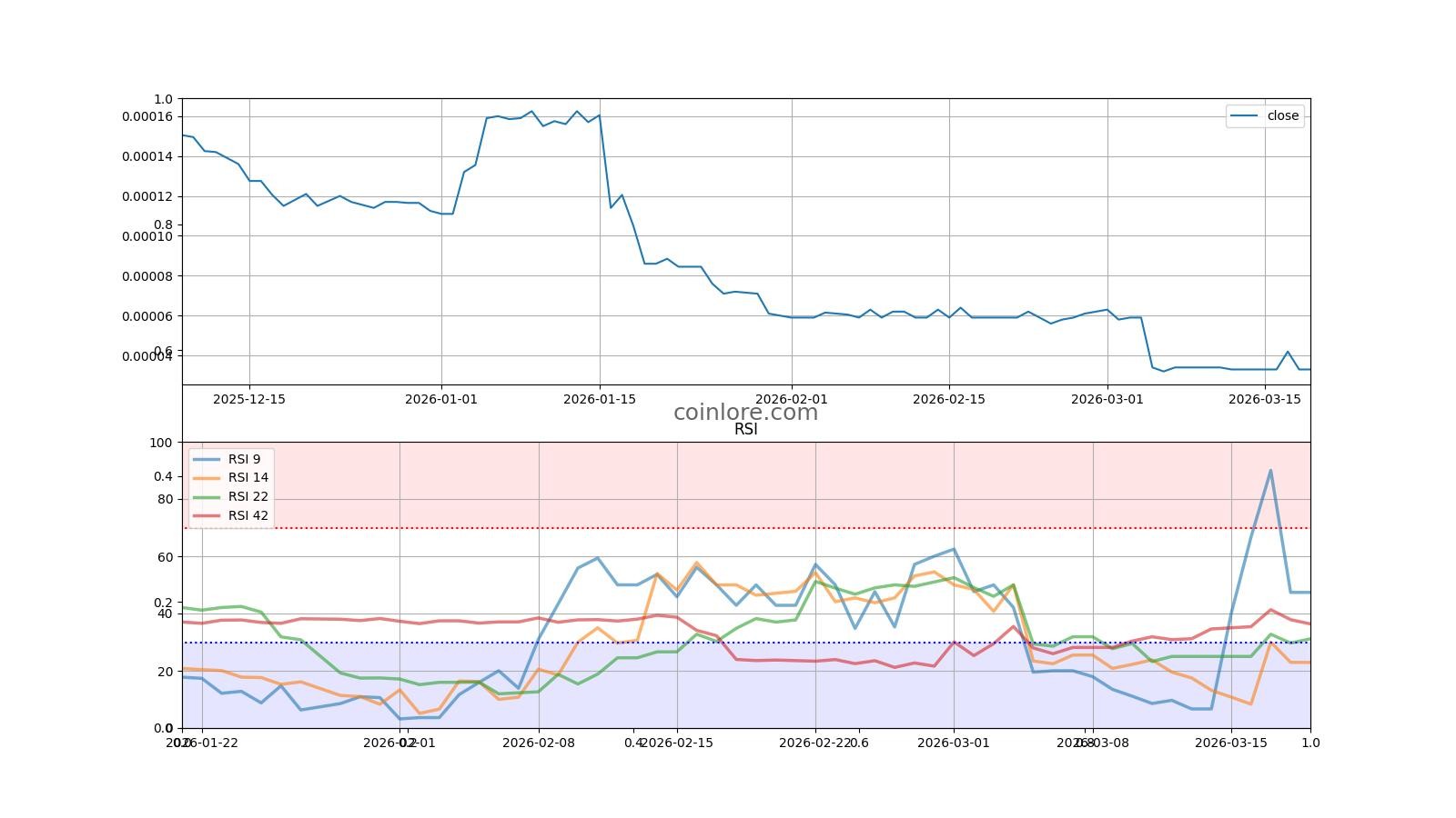 Guanciale by Virtuals RSI indicator
