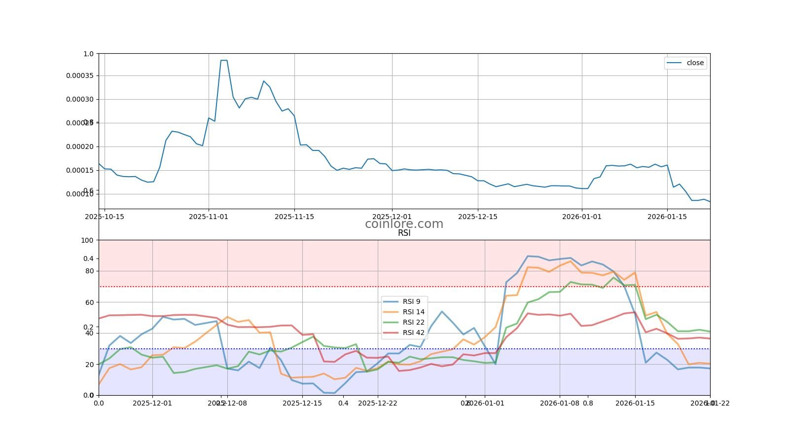 Guanciale by Virtuals RSI indicator