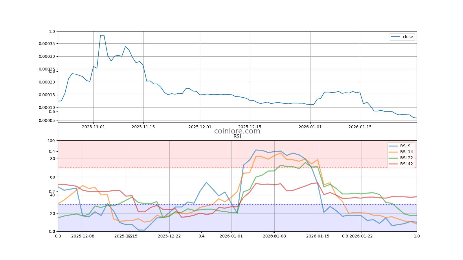 Guanciale by Virtuals RSI indicator