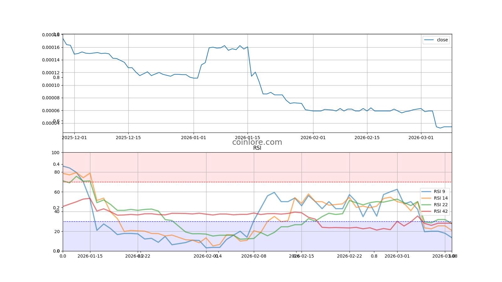 Guanciale by Virtuals RSI indicator