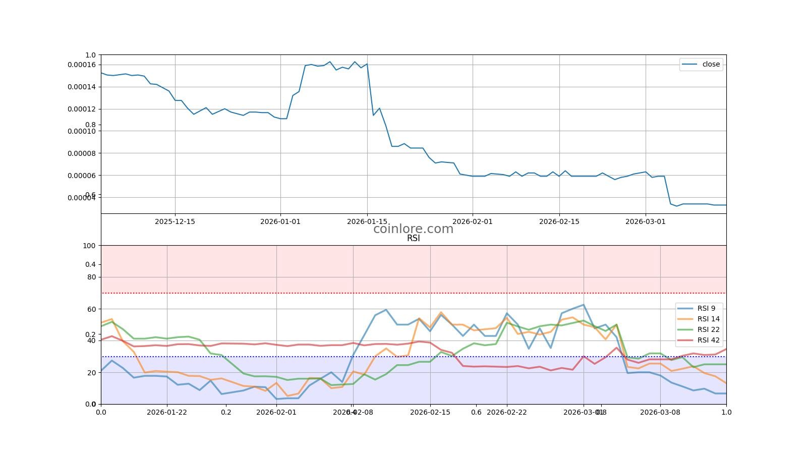 Guanciale by Virtuals RSI indicator