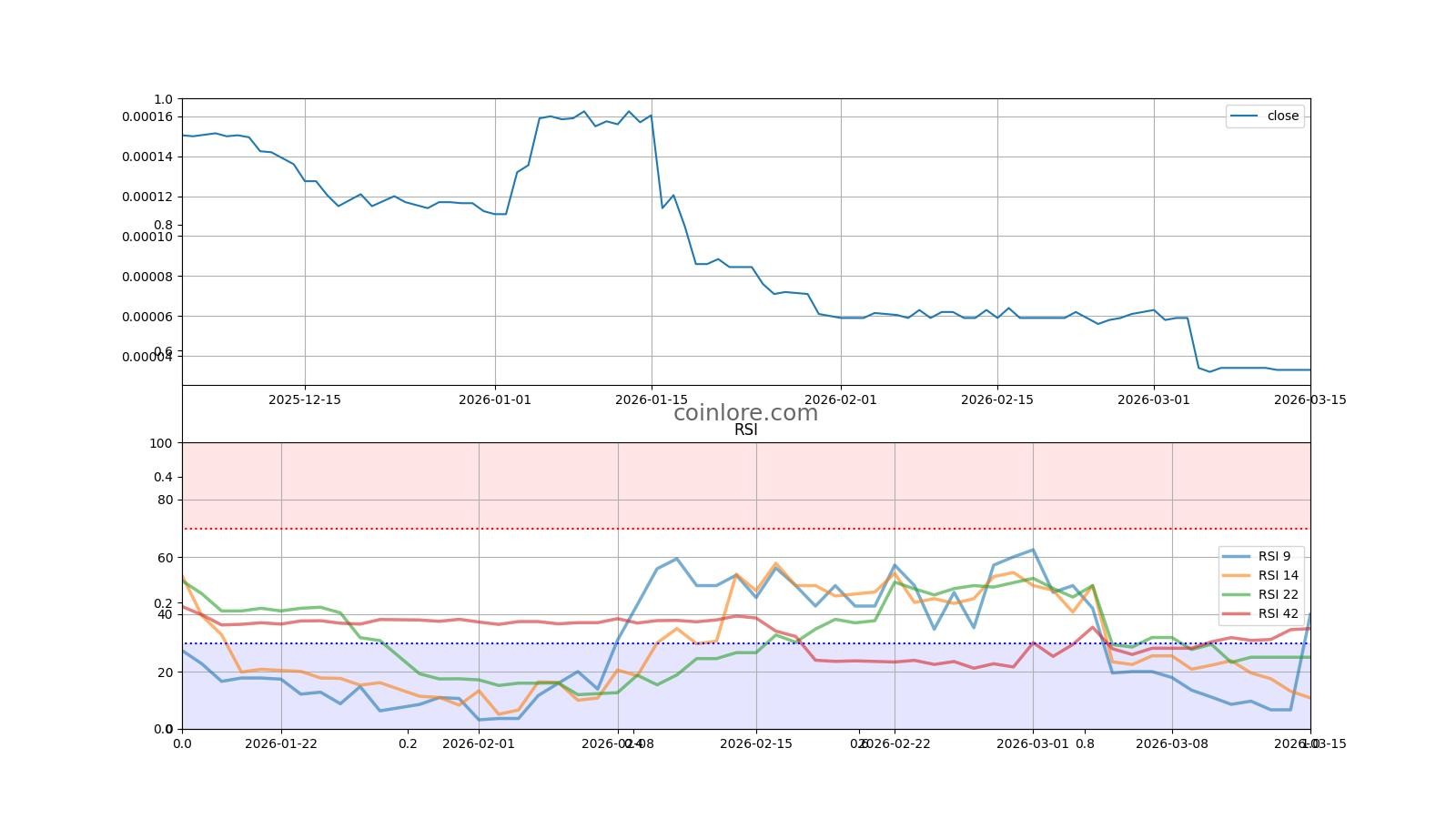 Guanciale by Virtuals RSI indicator