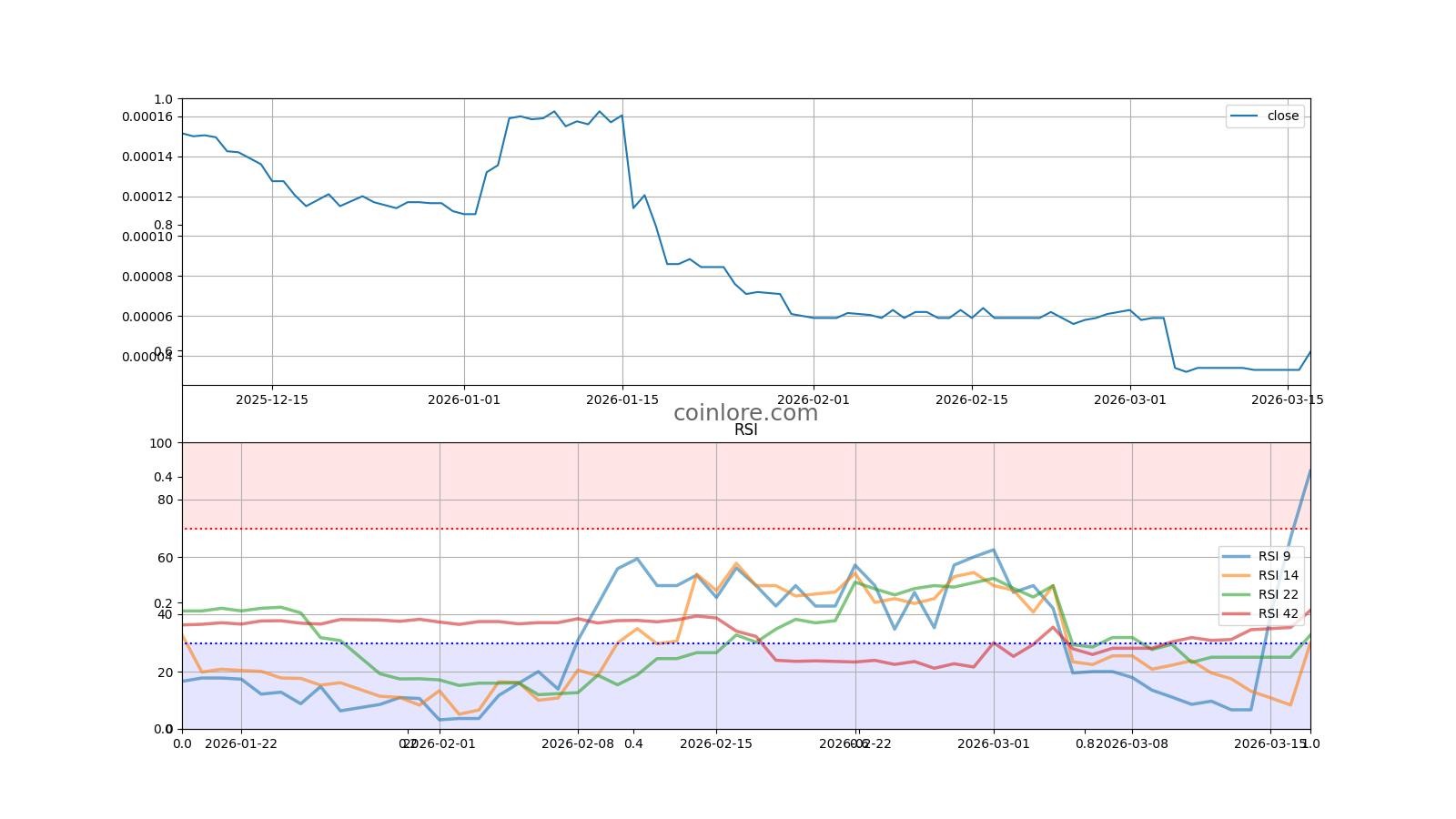 Guanciale by Virtuals RSI indicator