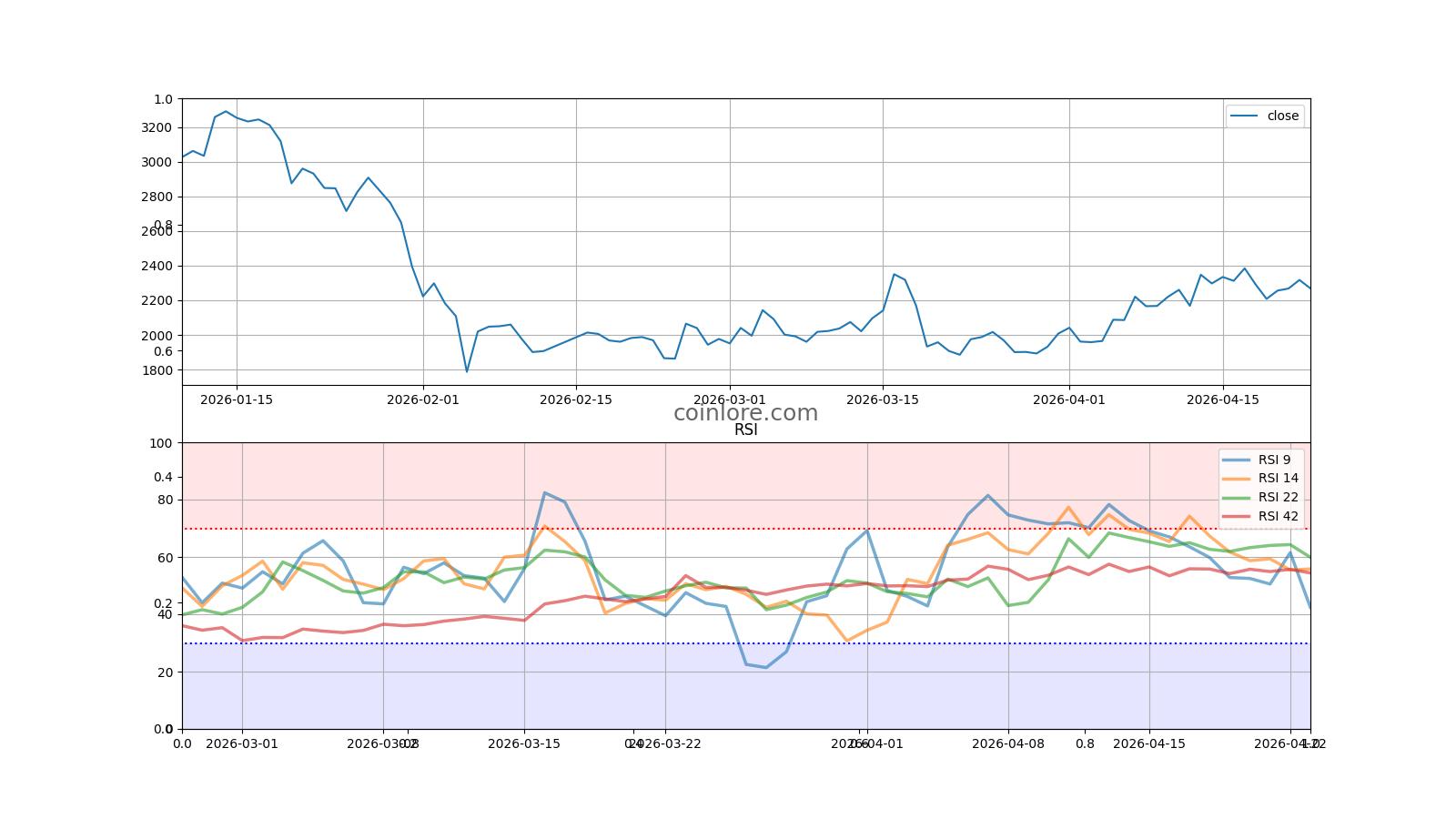 Guarded Ether RSI indicator