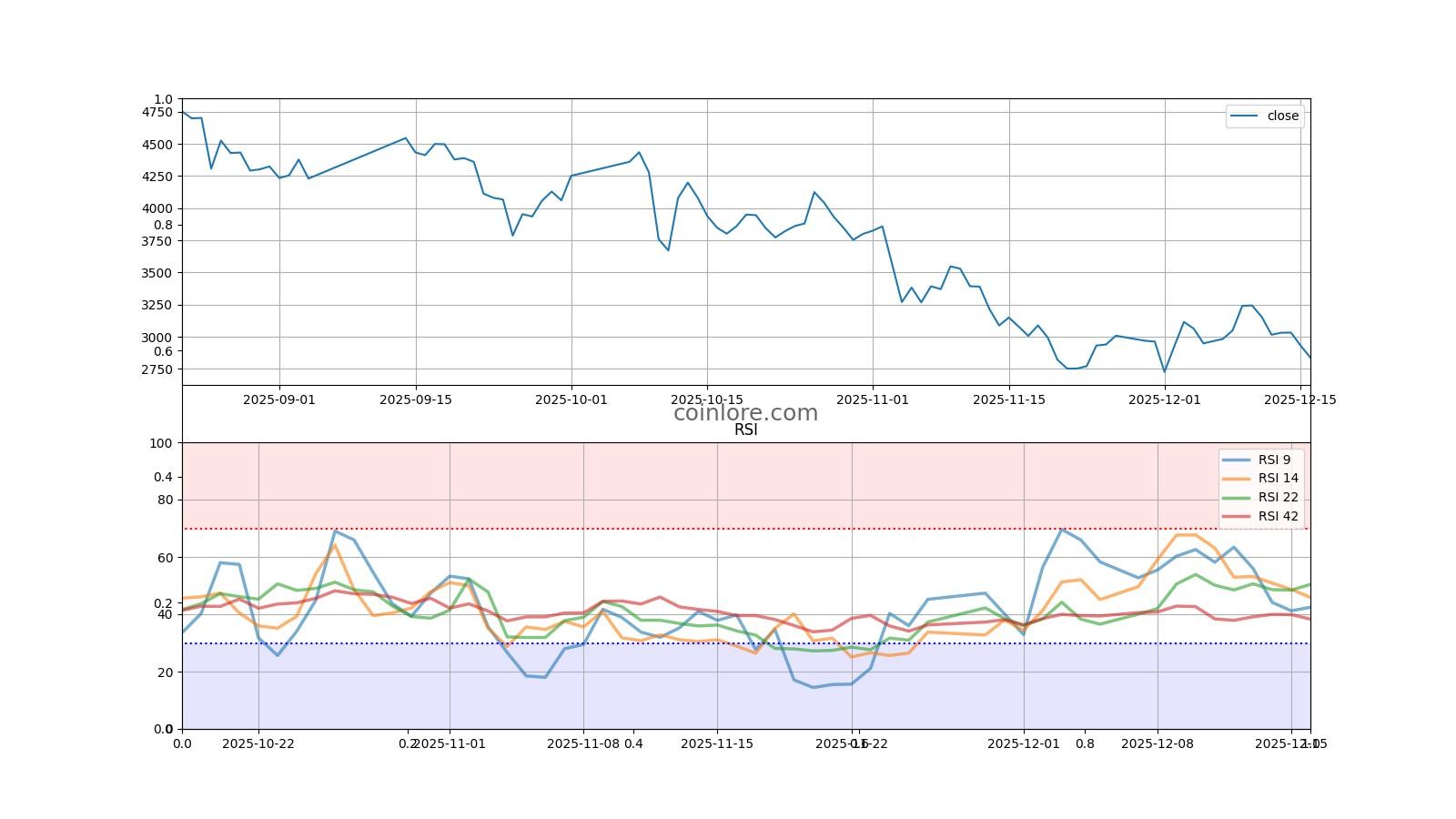 Guarded Ether RSI indicator