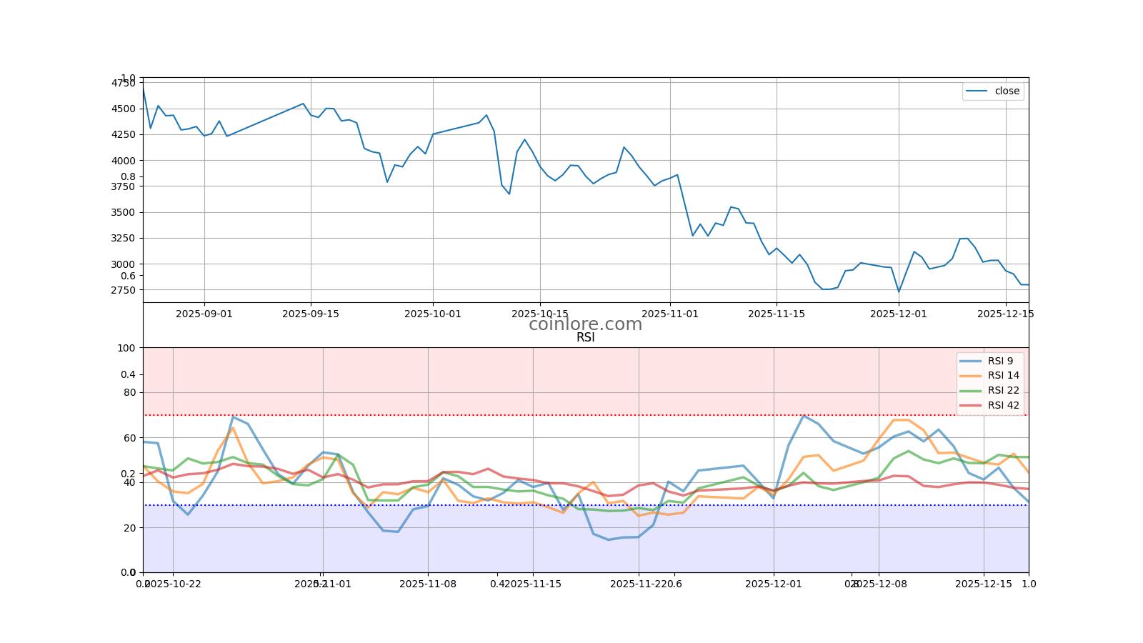 Guarded Ether RSI indicator