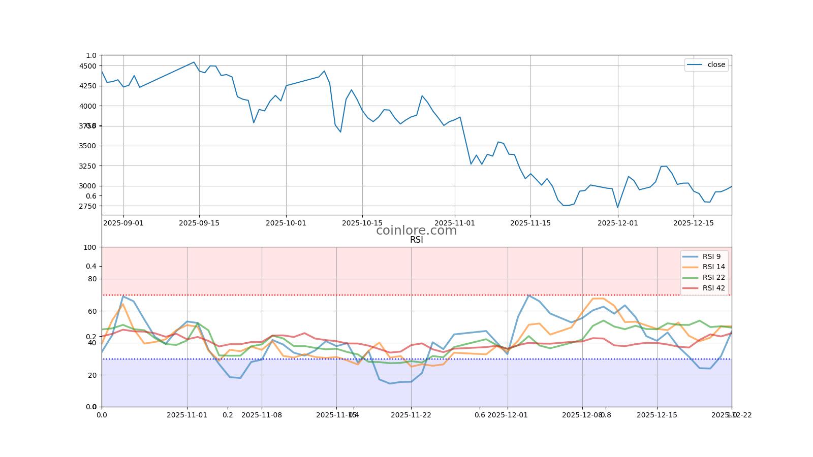 Guarded Ether RSI indicator
