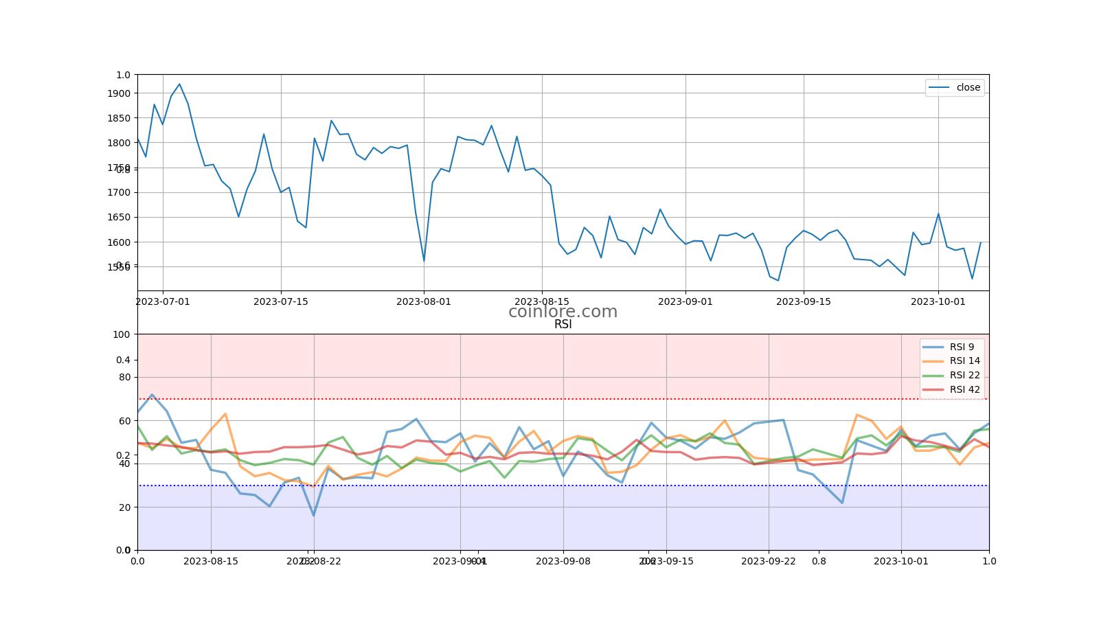 Guarded Ether RSI indicator