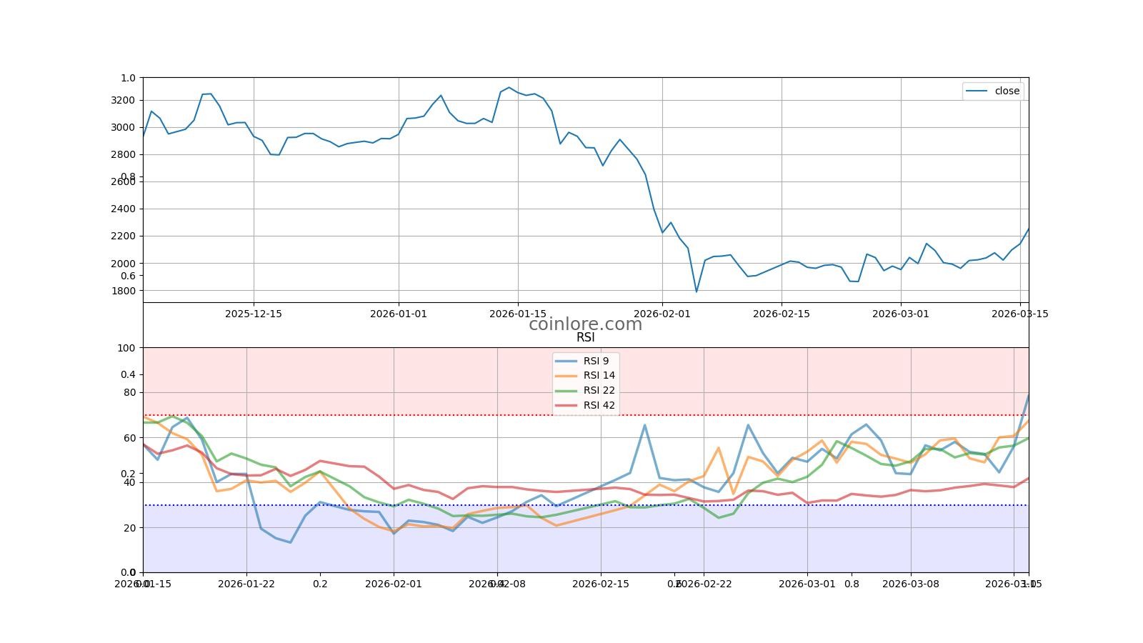 Guarded Ether RSI indicator