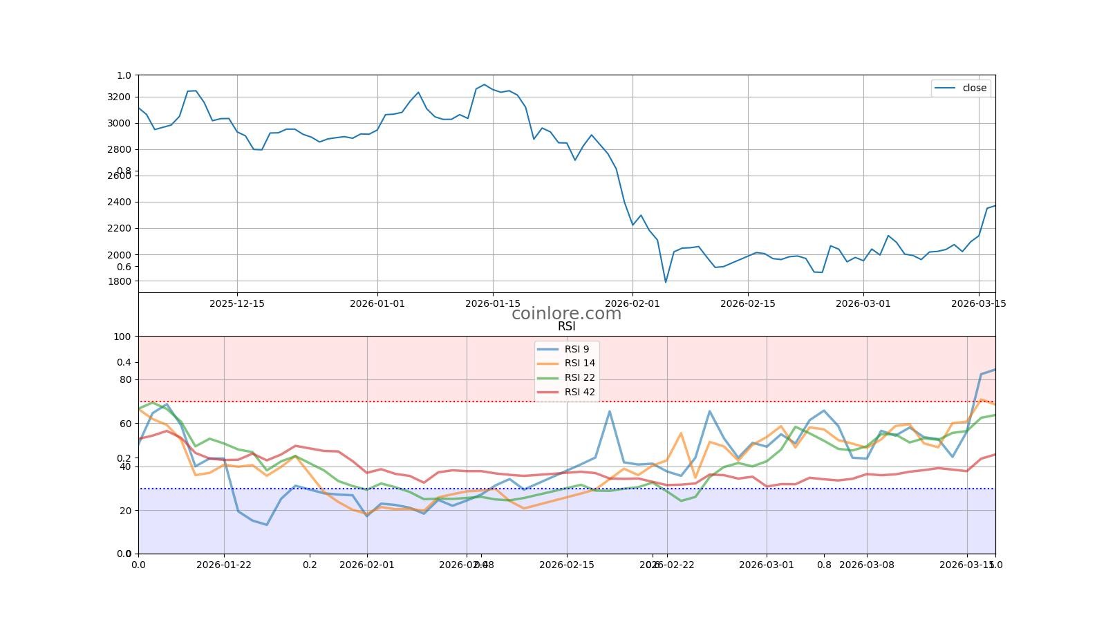 Guarded Ether RSI indicator