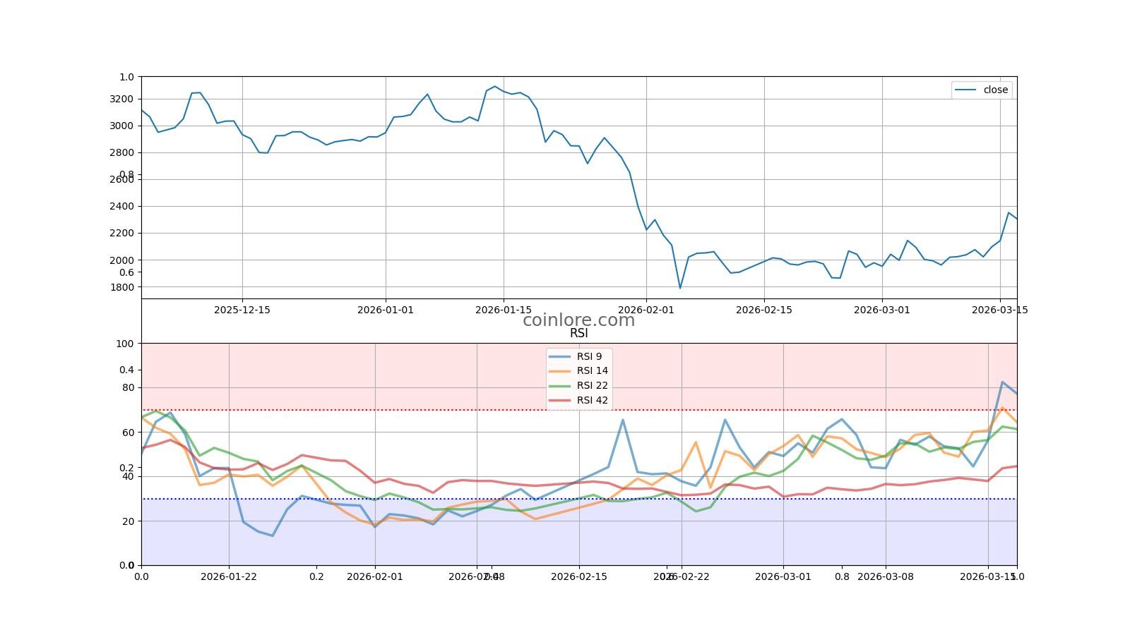 Guarded Ether RSI indicator