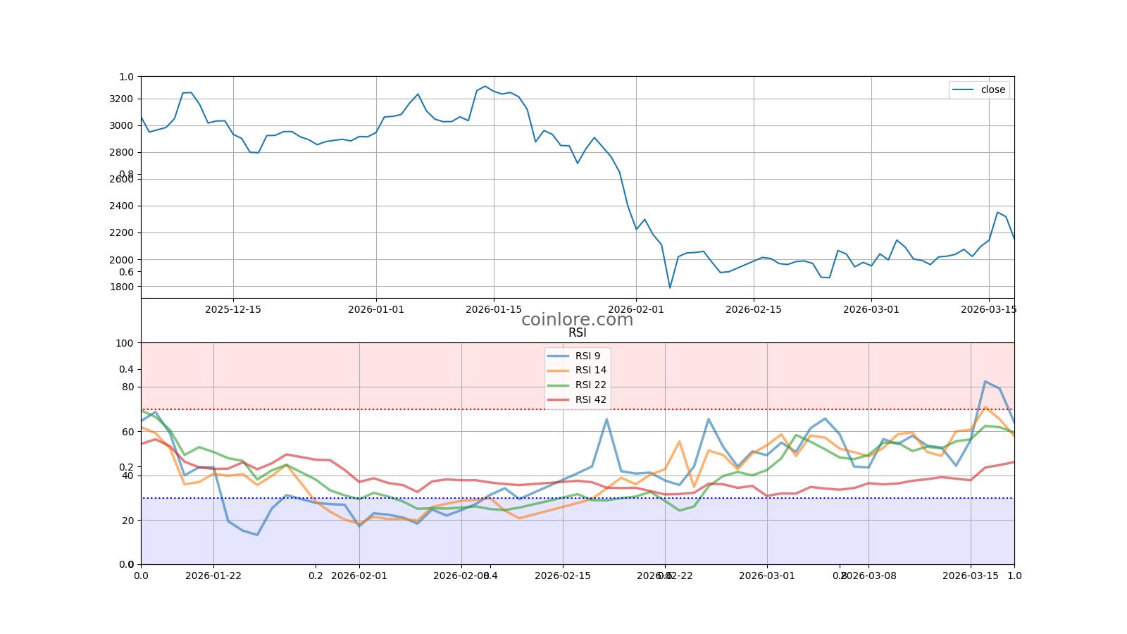 Guarded Ether RSI indicator