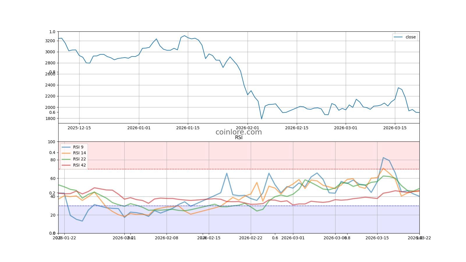 Guarded Ether RSI indicator