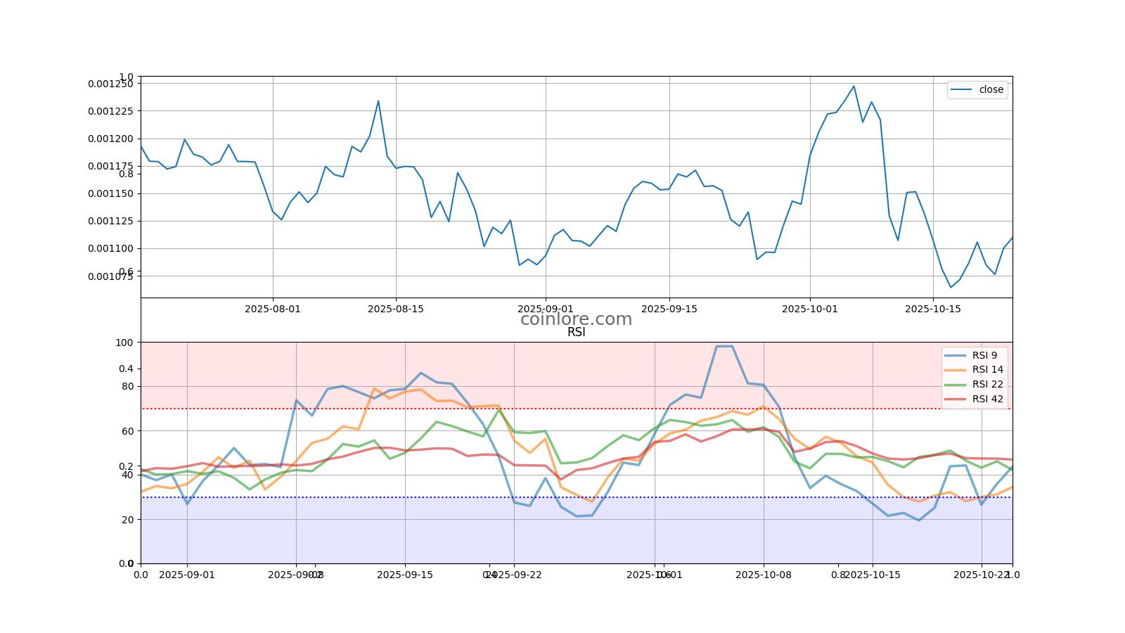 GuccioneCoin RSI indicator