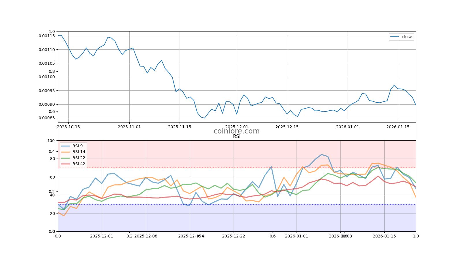 GuccioneCoin RSI indicator
