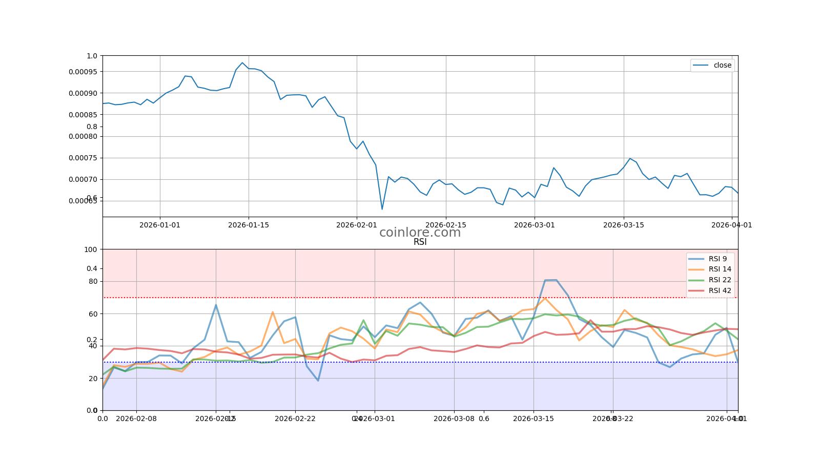GuccioneCoin RSI indicator