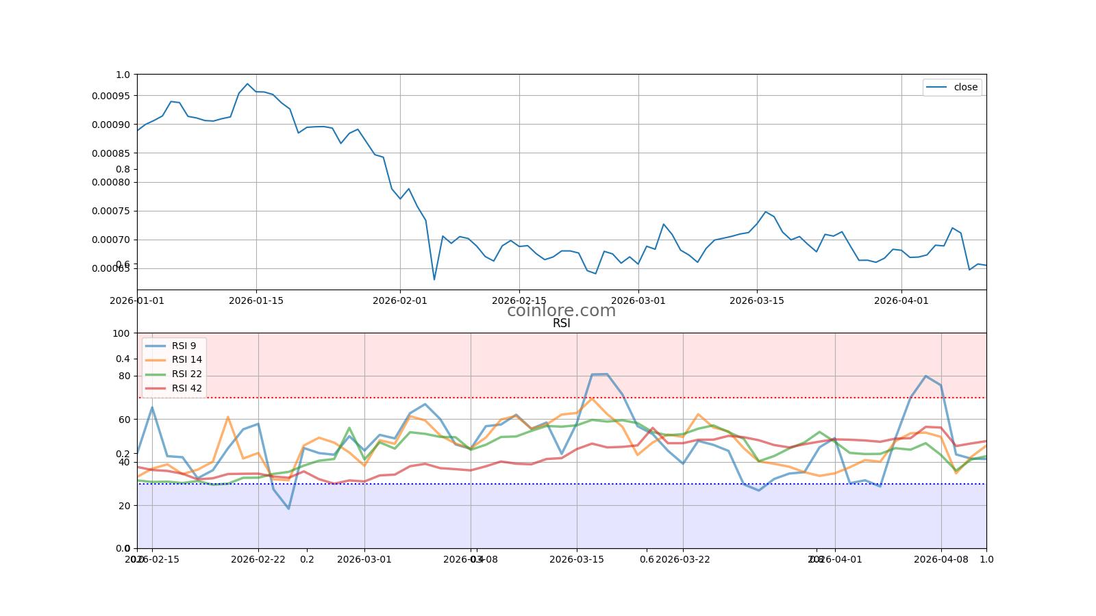 GuccioneCoin RSI indicator
