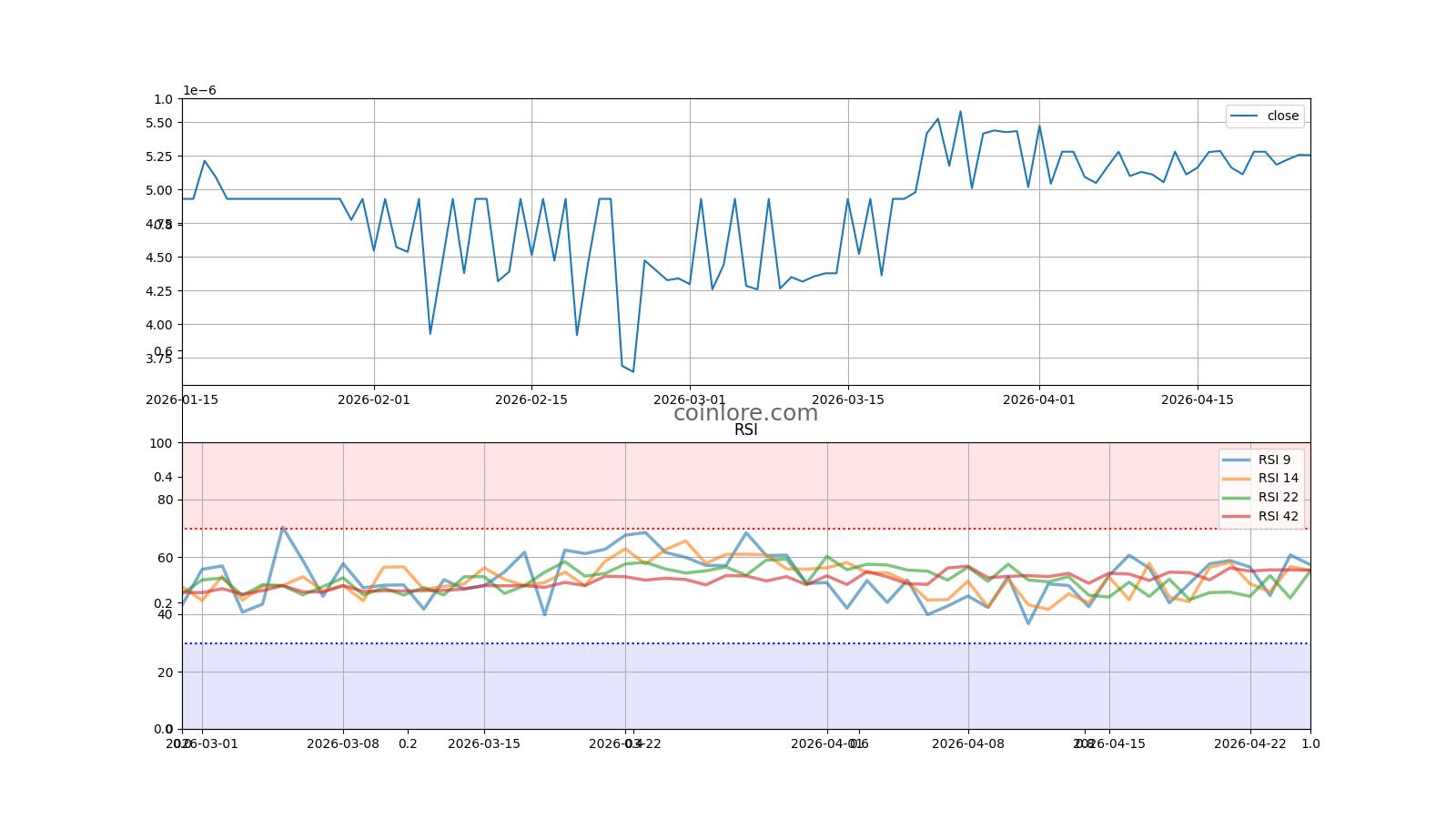 Peerguess RSI indicator