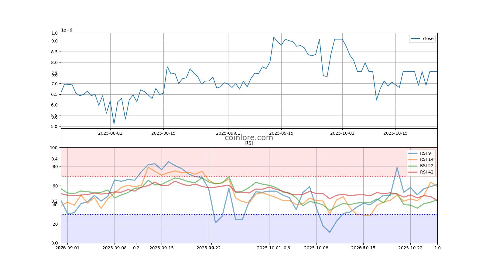 Peerguess RSI indicator