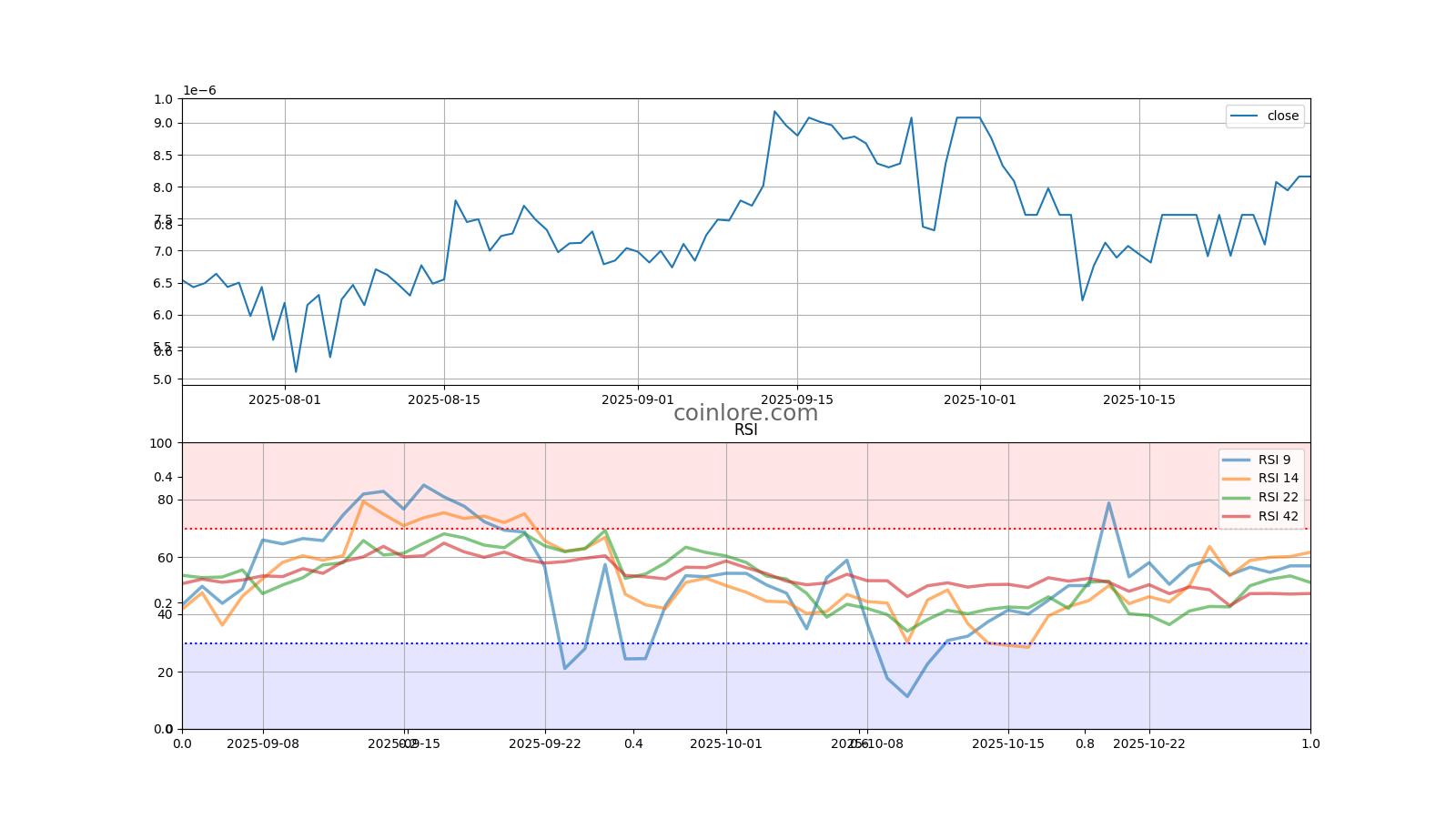 Peerguess RSI indicator