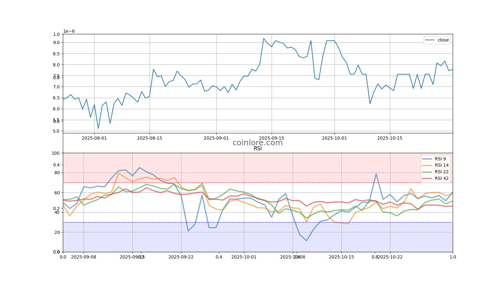 Peerguess RSI indicator