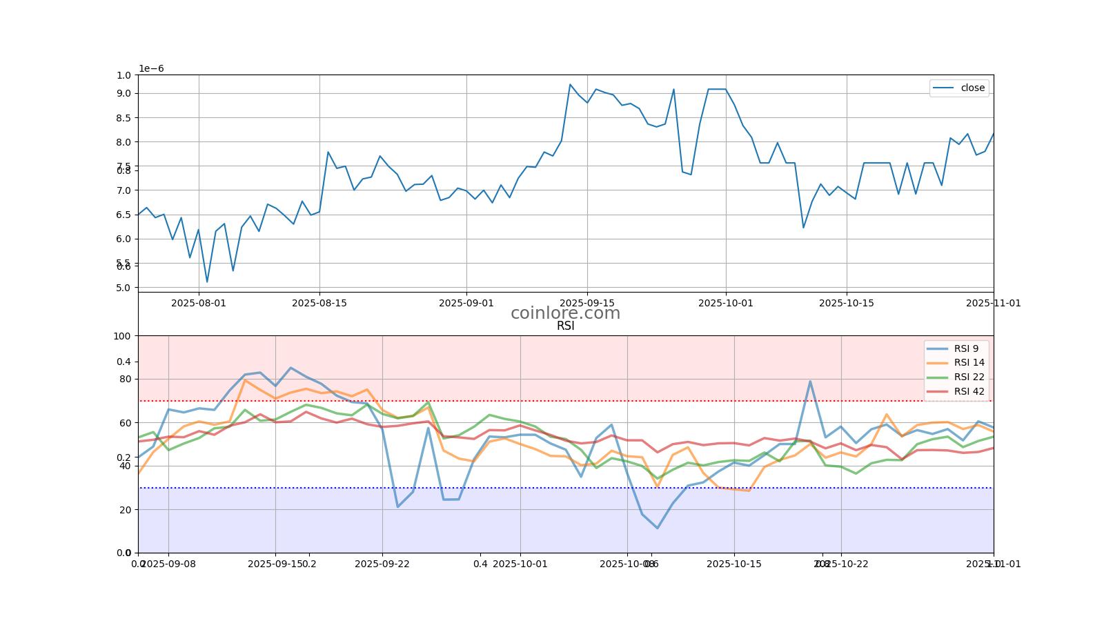 Peerguess RSI indicator