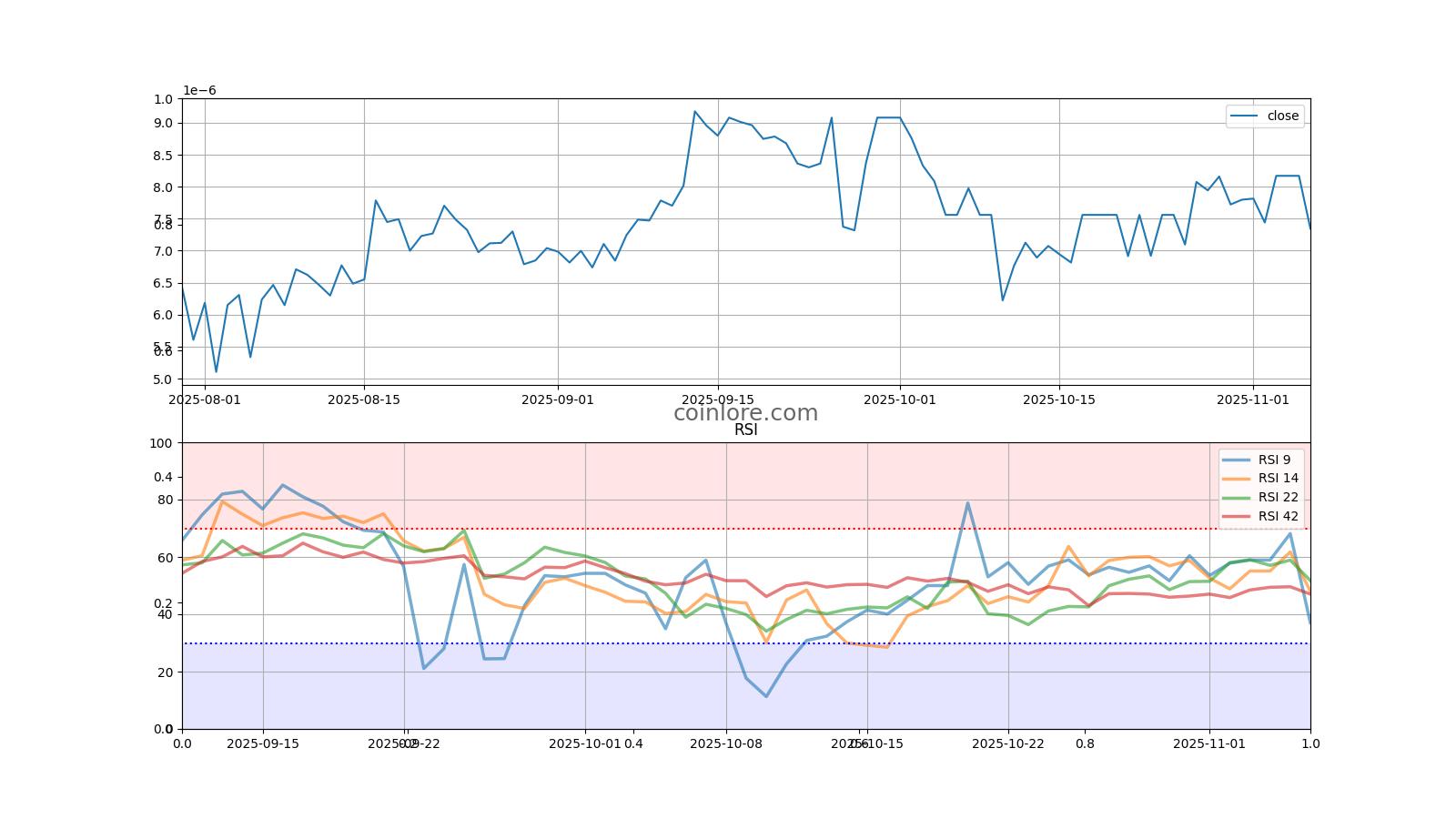 Peerguess RSI indicator