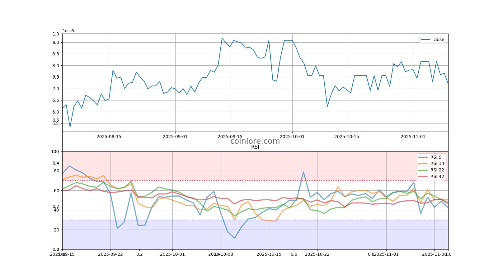 Peerguess RSI indicator