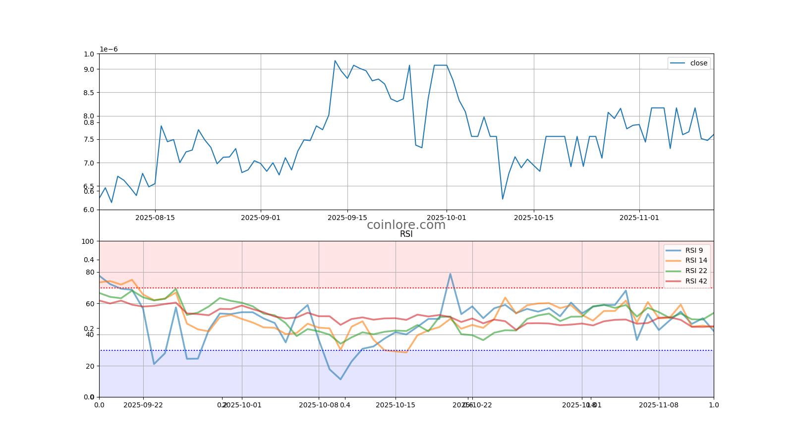 Peerguess RSI indicator