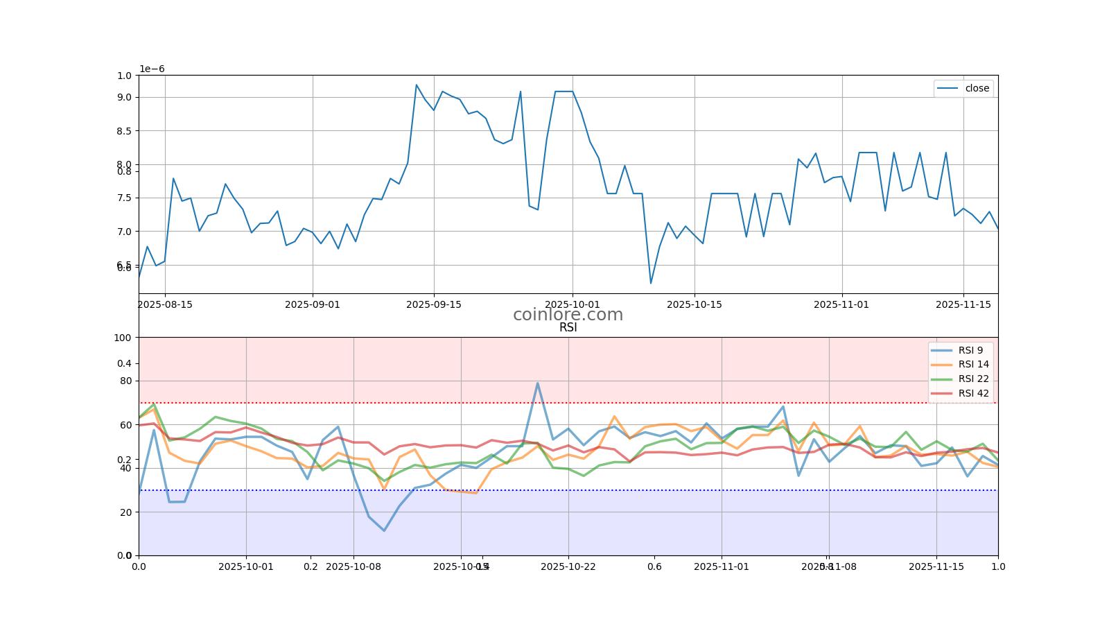 Peerguess RSI indicator