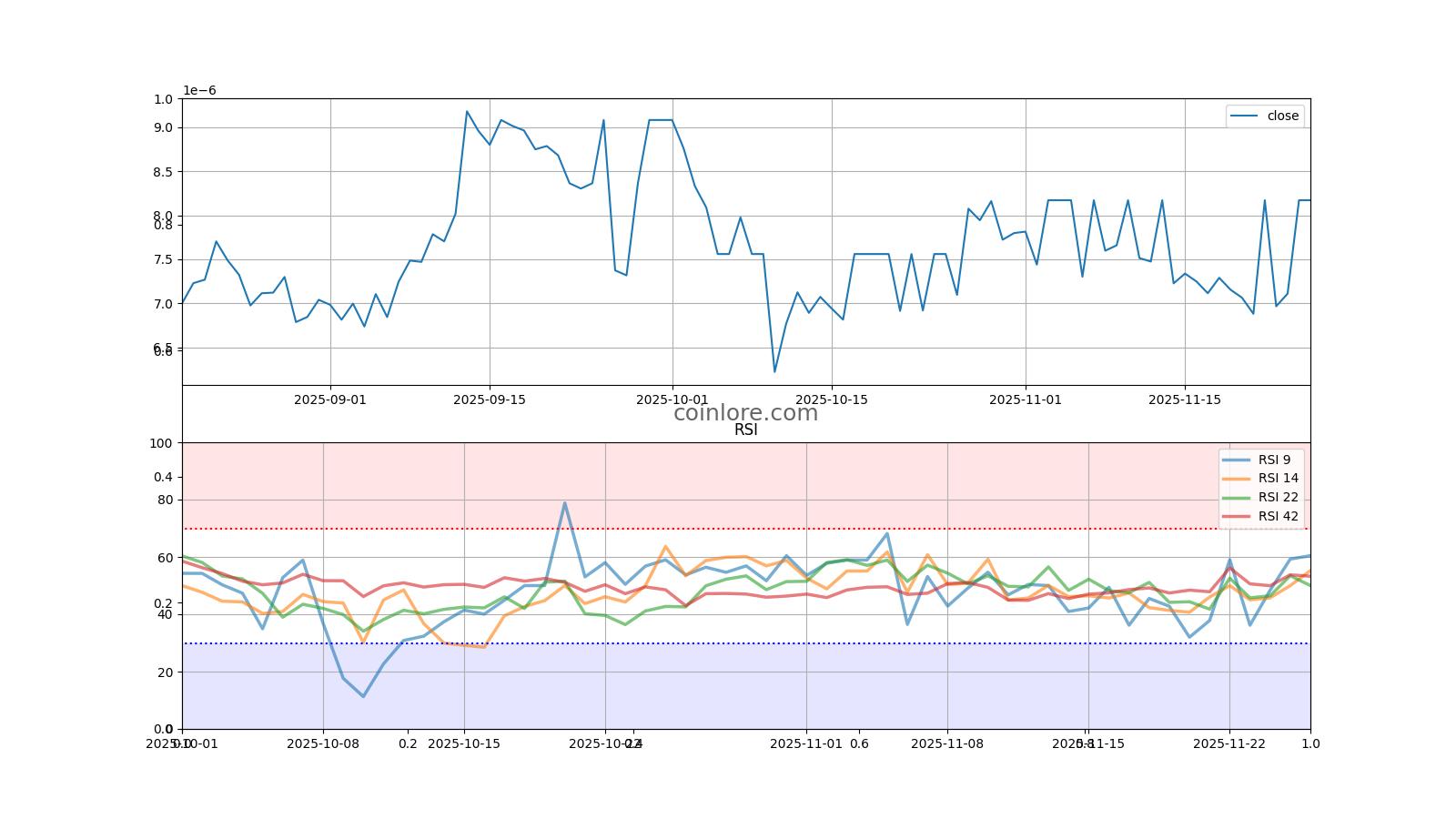 Peerguess RSI indicator