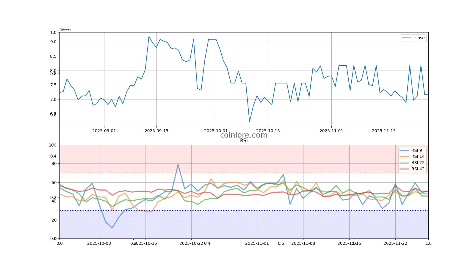Peerguess RSI indicator