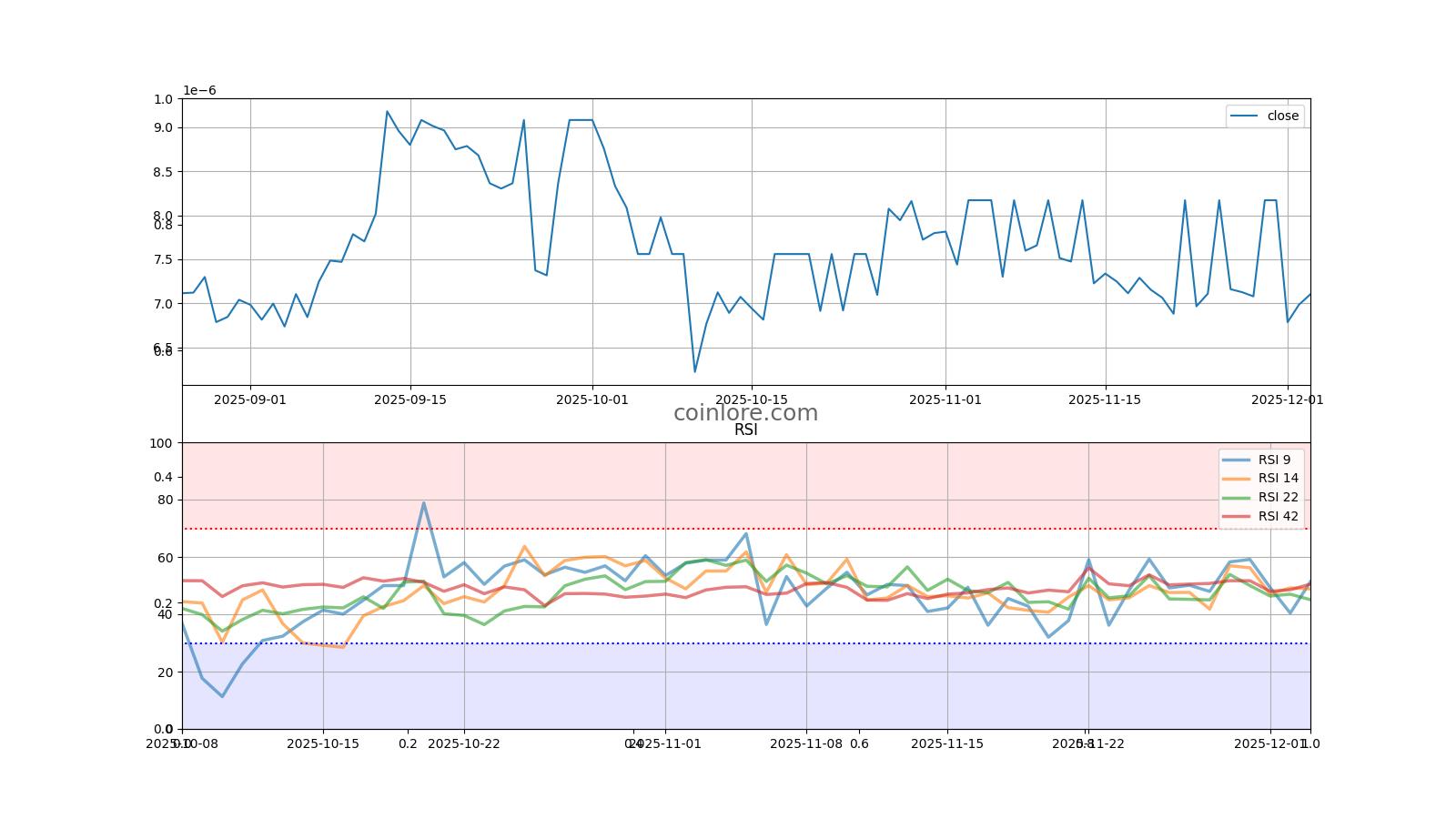 Peerguess RSI indicator